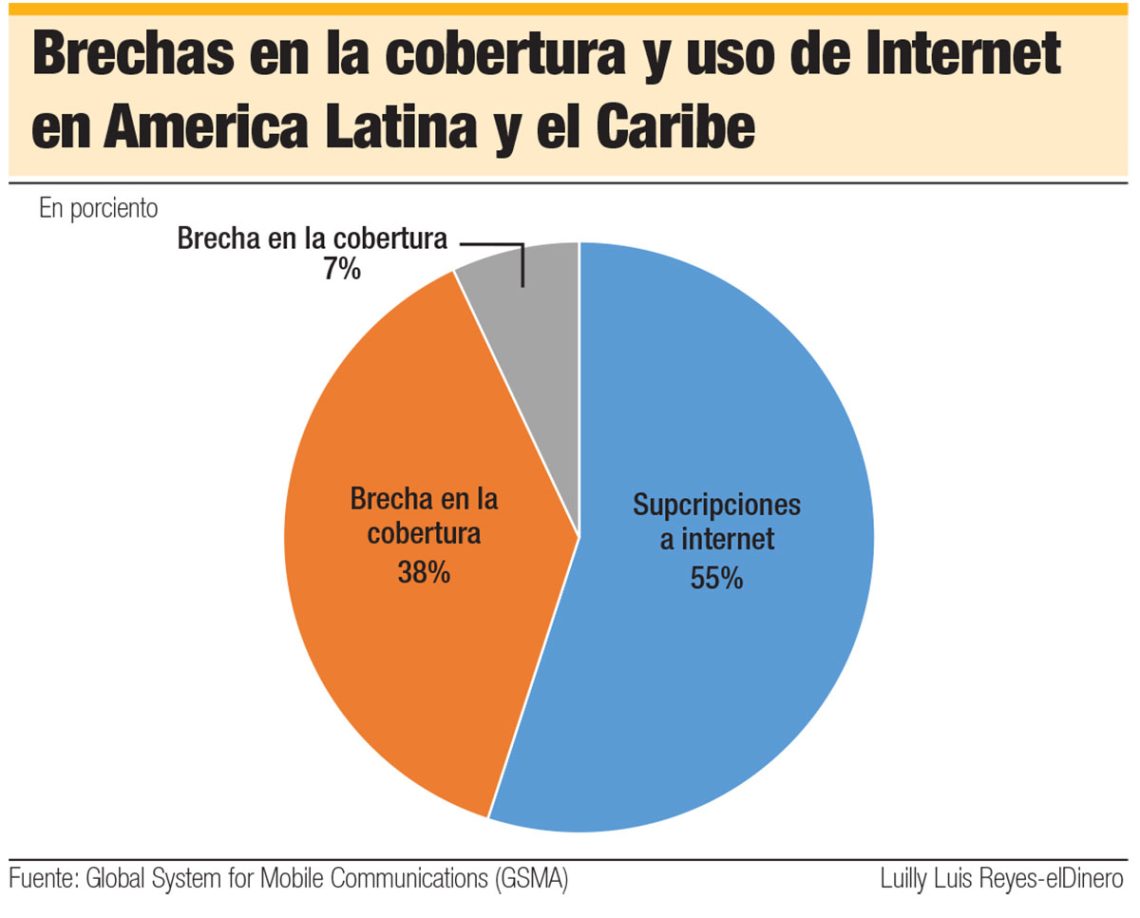 Brechas-en-la-cobertura-y-uso-de-Internet-en-America-Latina-y-el-Caribe ...