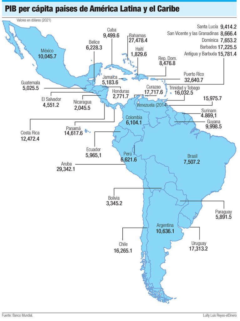 PIB-per-capita-paises-de-America-Latina-y-el-Caribe - Periódico elDinero