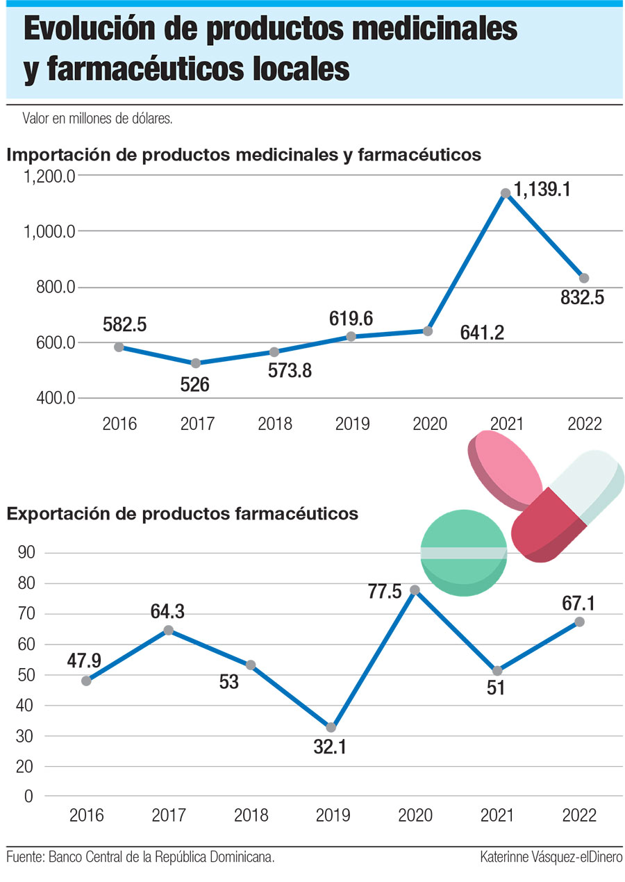 Medicamentos falsos: un negocio letal en República Dominicana