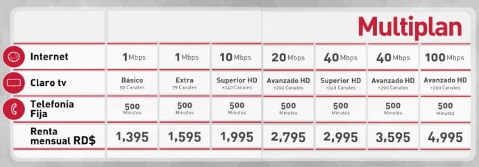 Los Combos De Tv Internet Y Telefonía De Tricom Y Claro