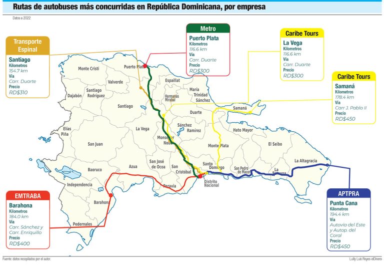 rutas-de-autobuses-mas-concurridas-en-Republica-Dominicana-por-empresa ...