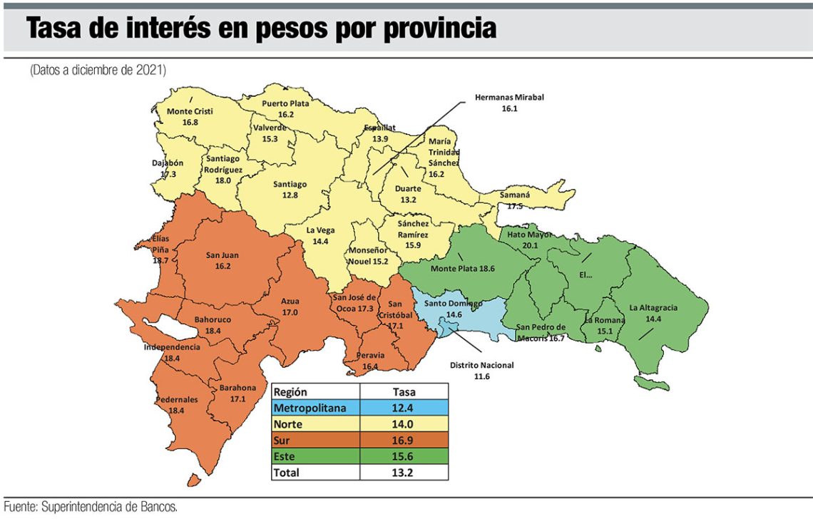 Sur y Este, las regiones dominicanas donde tomar un préstamo sale más ...