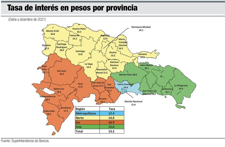Sur y Este, las regiones dominicanas donde tomar un préstamo sale más ...
