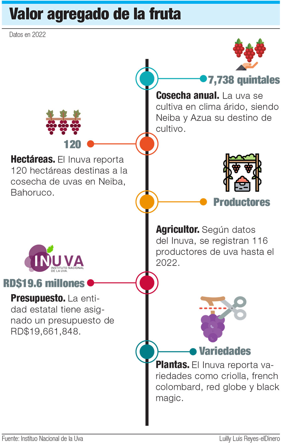 Enoturismo: Ideal para potencializar la riqueza vinícola de Neiba